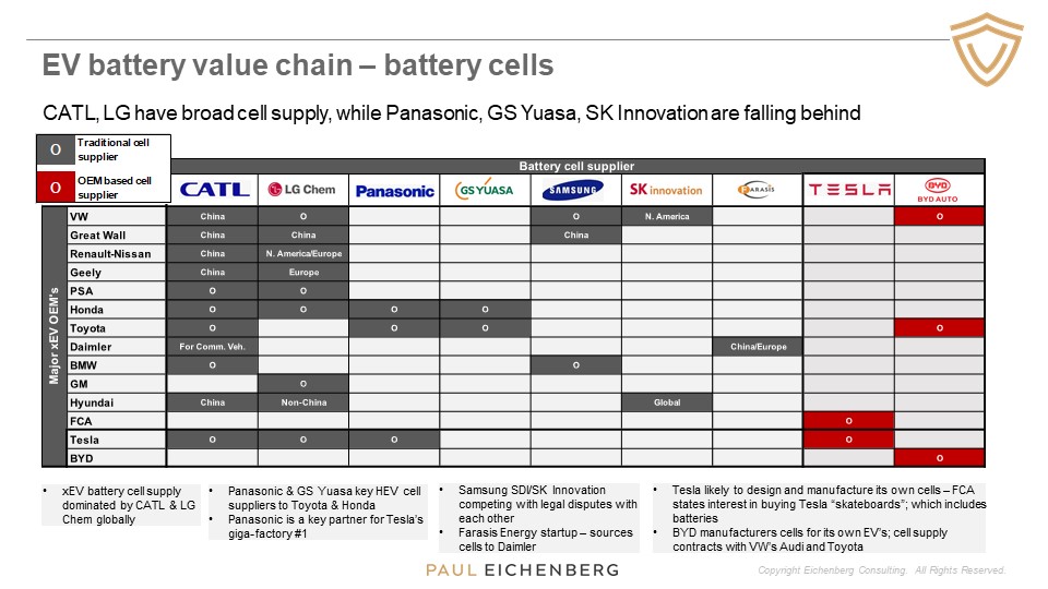 Emerging Lithium Battery Titans | QAD Blog