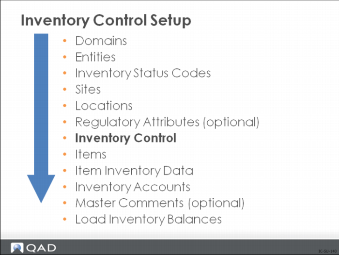Inventory Control