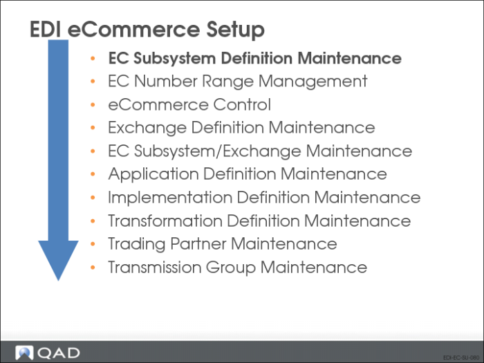 Defining EC Subsystems