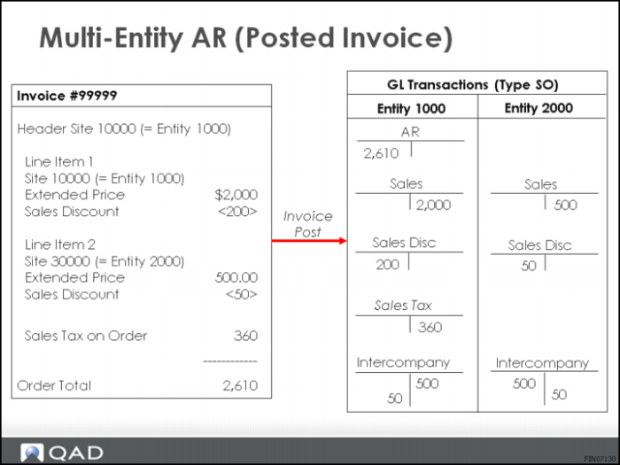 AR Payments