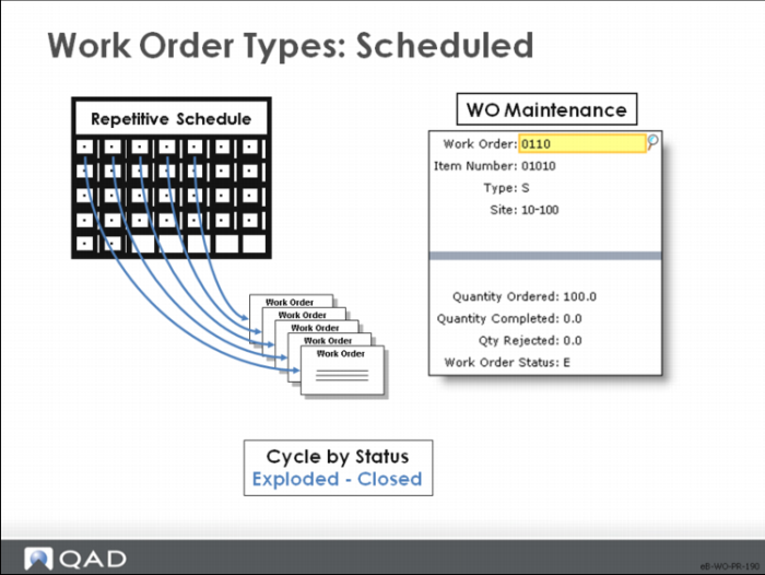 Work Order Types
